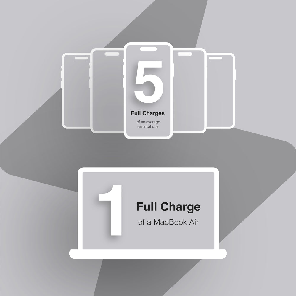 Juice 100W Super Max Charge Portable Power Bank 20,000mAh | The ...